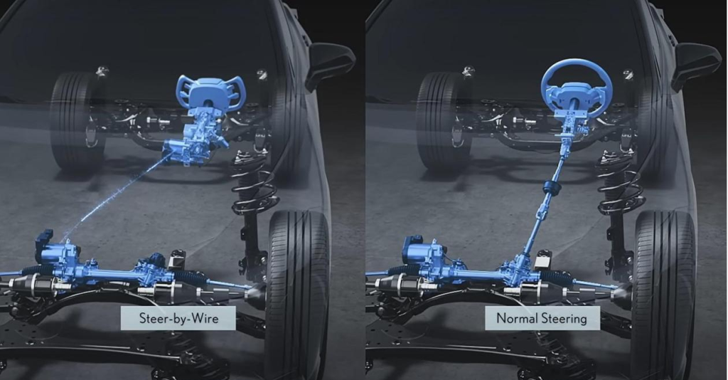 Steer-by-Wire: The Core Steering Technology for Intelligent Electric ...